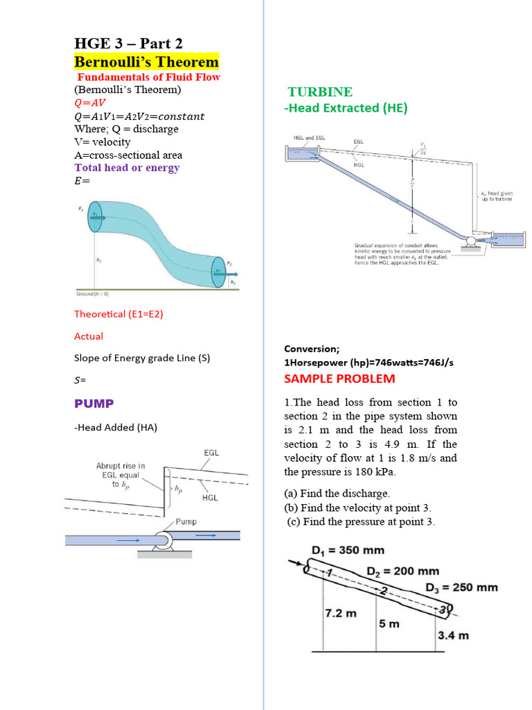 Ce Rev. Notes Hge 3 Part 2 | PDF | Teaching Methods & Materials ...