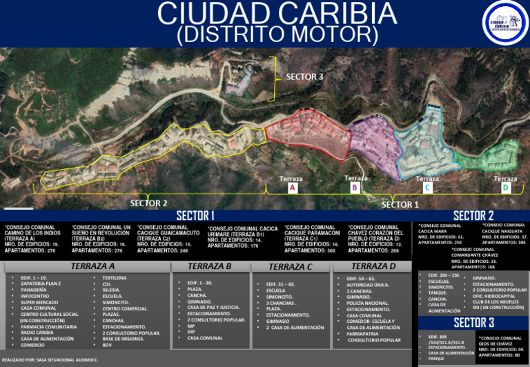 Ciudad Caribia Mapa General | PDF