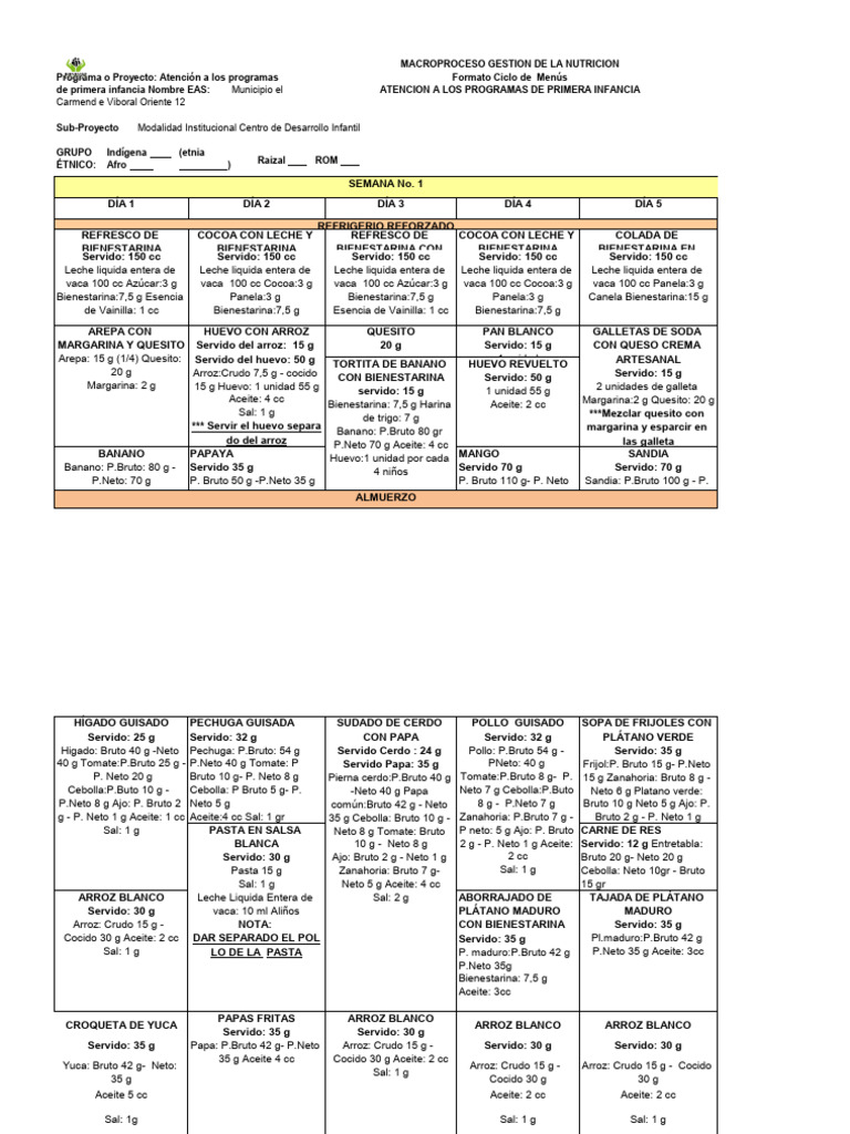 Menú Nutricional para Primera Infancia | PDF | ensalada | Sopa