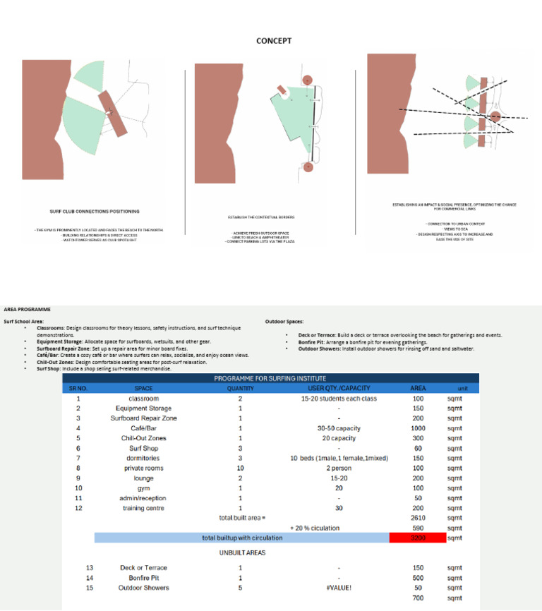 Concept Area Programme | PDF