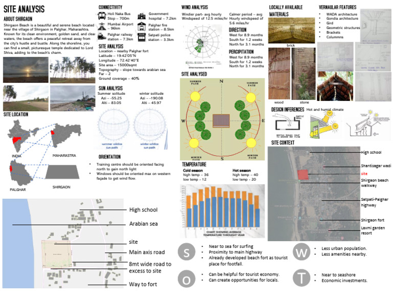 Site Analysis | PDF | Beach | Earth Sciences