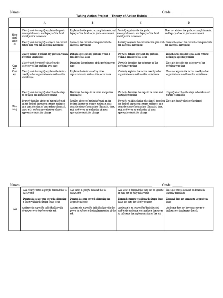 Taking Action Project Rubric PDF Social Psychology