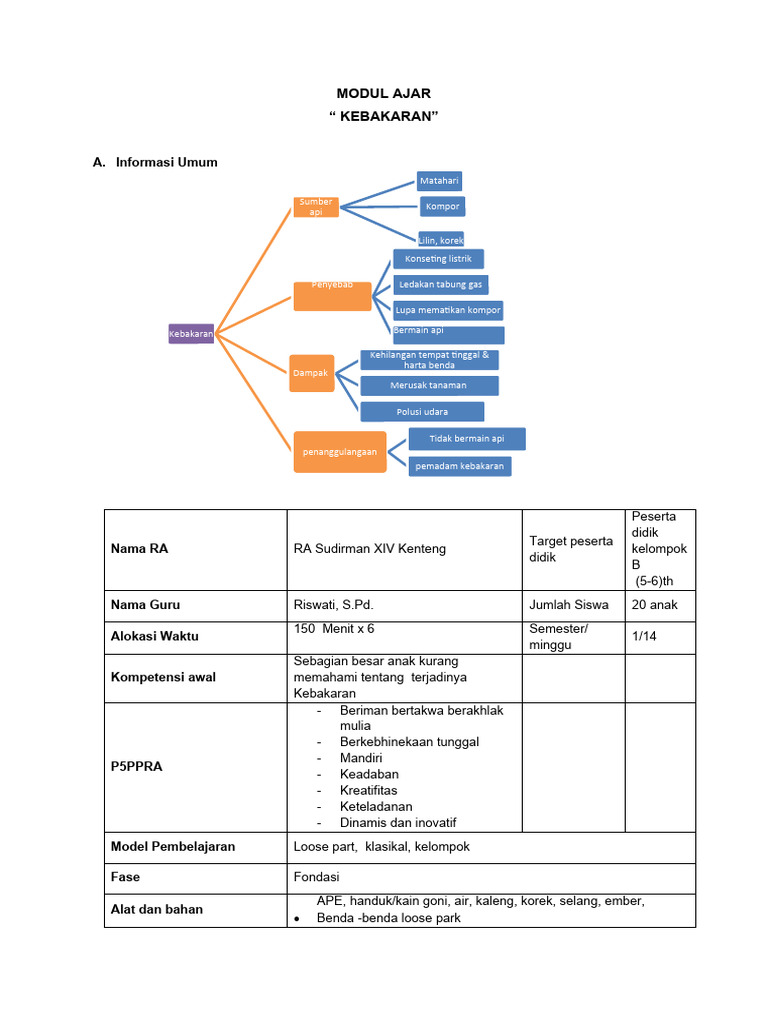 14 MODUL AJAR KEBAKARAN | PDF