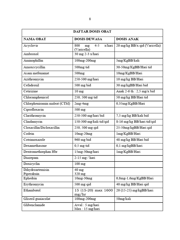 Daftar Dosis Obat | PDF | World Health Organization | Drugs