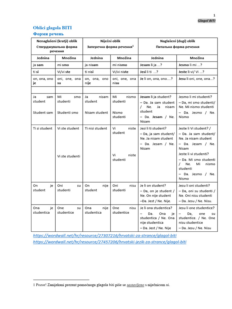 Glagol Biti | PDF