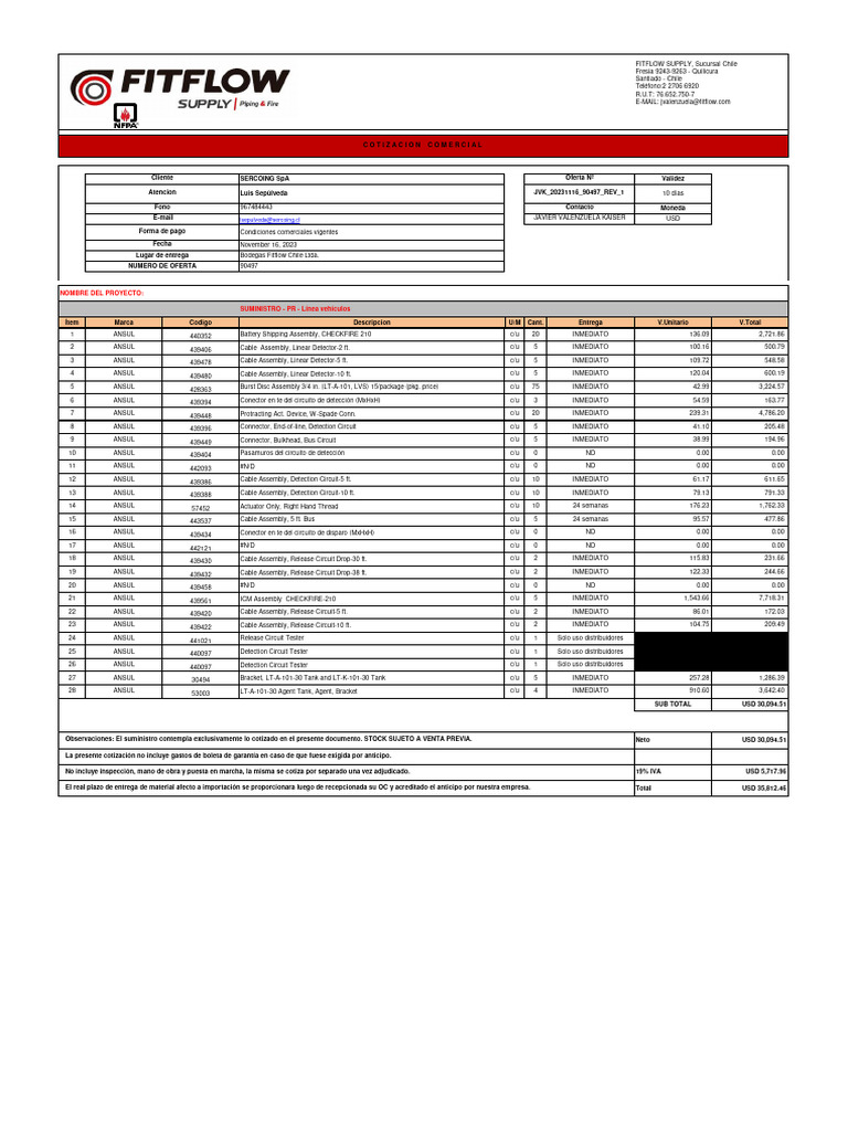Cotización Comercial Fitflow Chile | PDF
