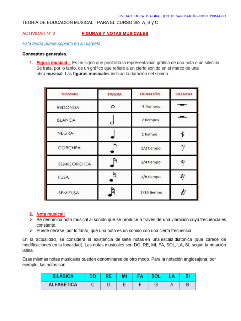 3ro - A B C FIGURAS Y NOTAS | PDF | Notación musical | Los símbolos