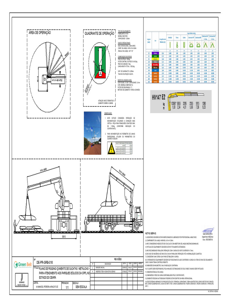 Plano de Rigging | PDF