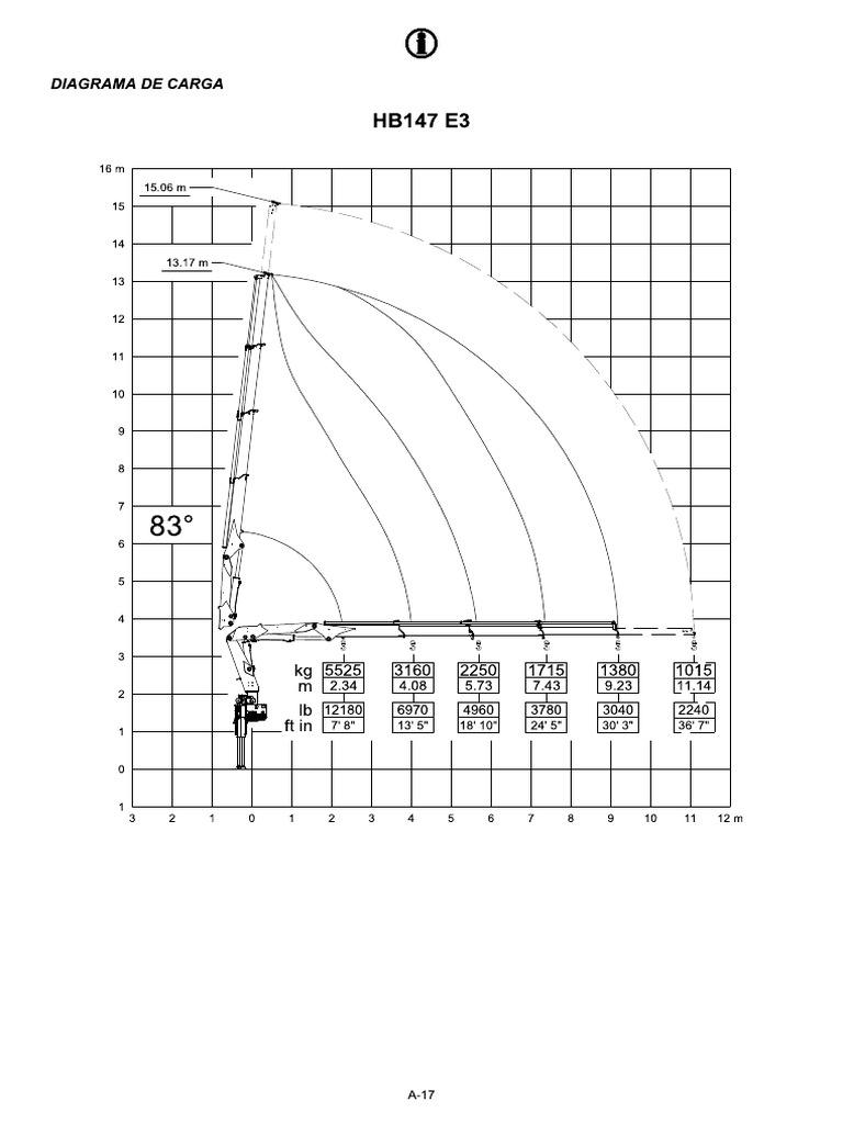 Tabela de Carga HB 147 | PDF
