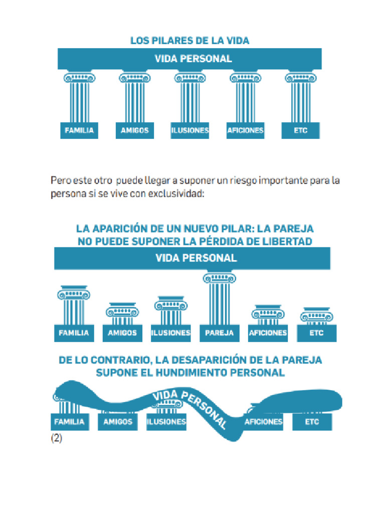 Pilares de La Vida | PDF