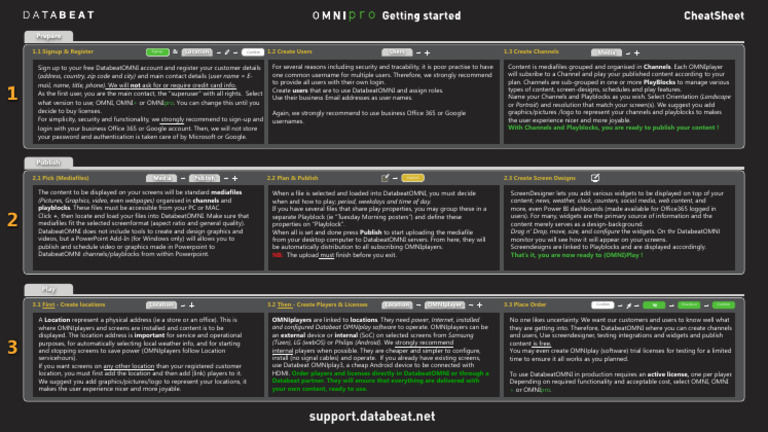 Databeat CheatSheet OMNIpro GettingStarted | PDF | User (Computing) | Microsoft Power Point