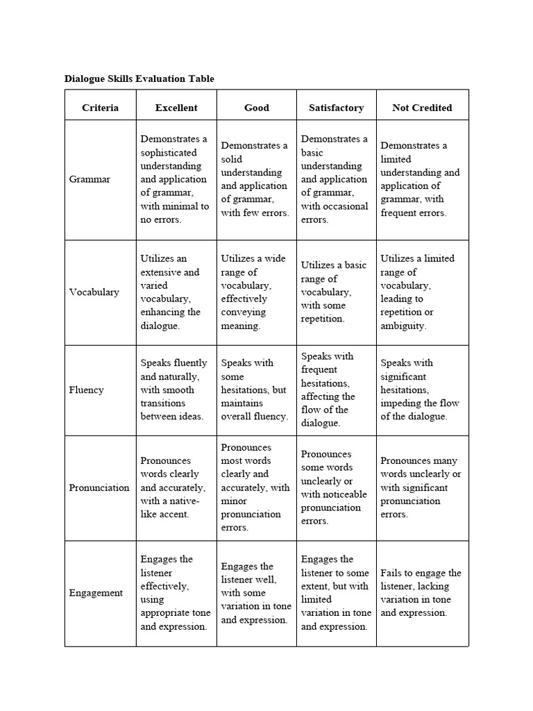 Dialogue Skills Evaluation Table | PDF | Vocabulary | Fluency