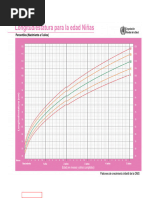 Percentiles Del Indice de Masa Corporal Por Edad - Niños de 2-20 Años ...