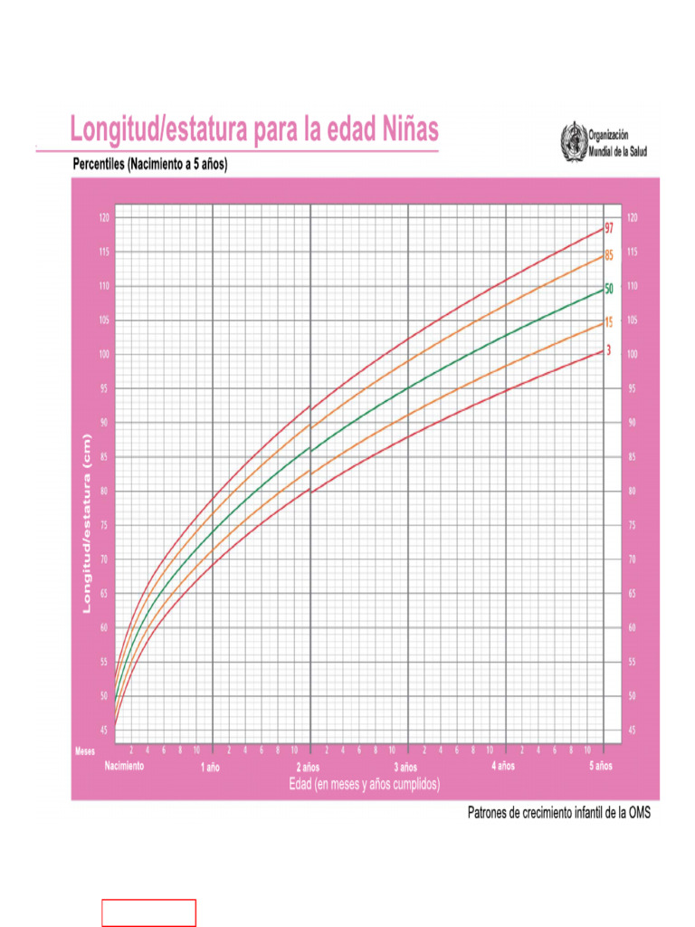 Tablas OMS | PDF | Índice de masa corporal