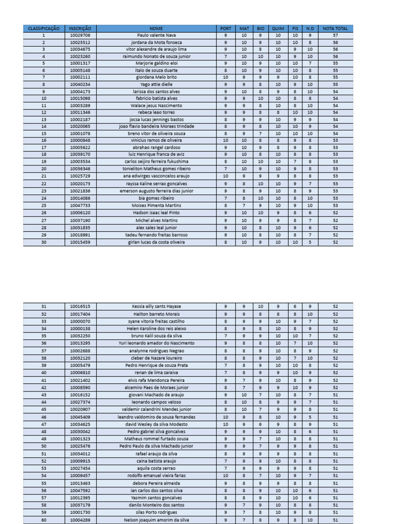 Ranking - XLSX - Ranking | PDF