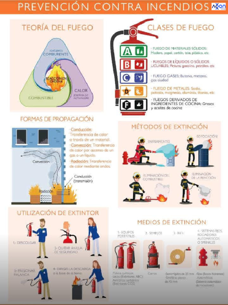 CAPACITACION CONTRA INCENDIOS | PDF