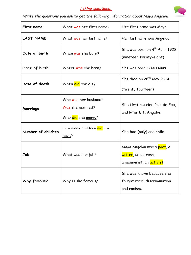Asking Questions Activity - 4D | PDF | Maya Angelou | Anti Social Behaviour