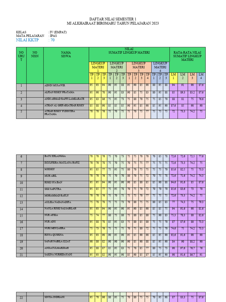 Penilaian Ipas | PDF