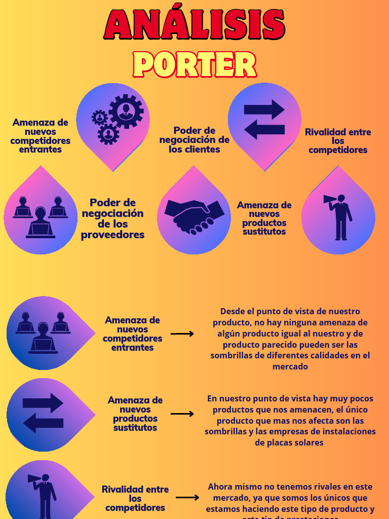 Gráfico Cinco Fuerzas de Porter Profesional Azul y Blanco | PDF
