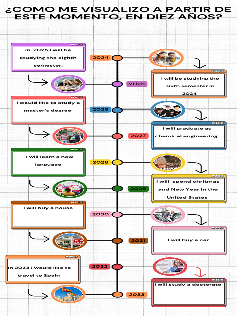 Infografia Linea Del Tiempo Moderna Multicolor - 20231130 - 185120 ...