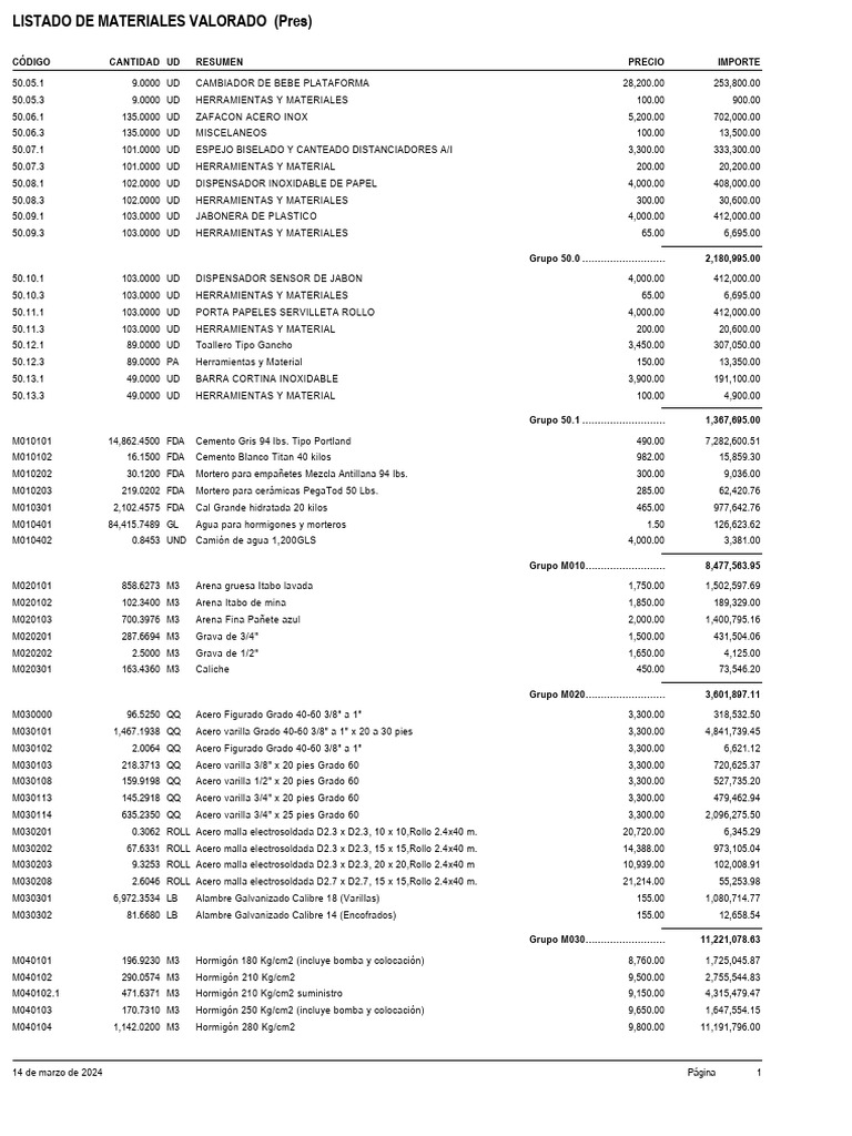 Materiales Lote 2 | PDF | Materiales de construcción | Materiales