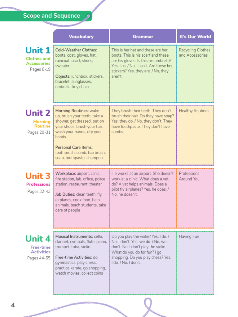 Happy_Campers_2nd_Edition_Level_4_Scope_and_Sequence | PDF | Spanish ...