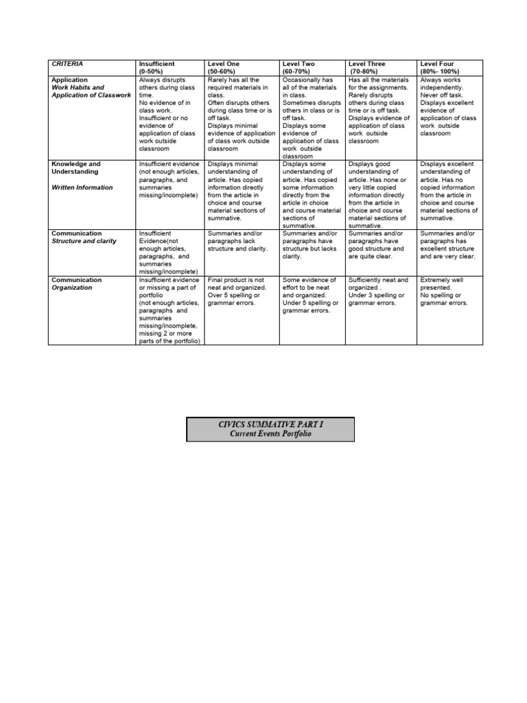Rubric Civics Portfolio | Download Free PDF | Human Communication ...