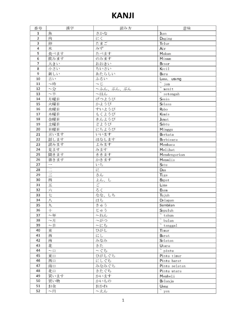 Kotoba Kanji | PDF