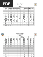Bigas Price List and Brands in 2024 | PDF