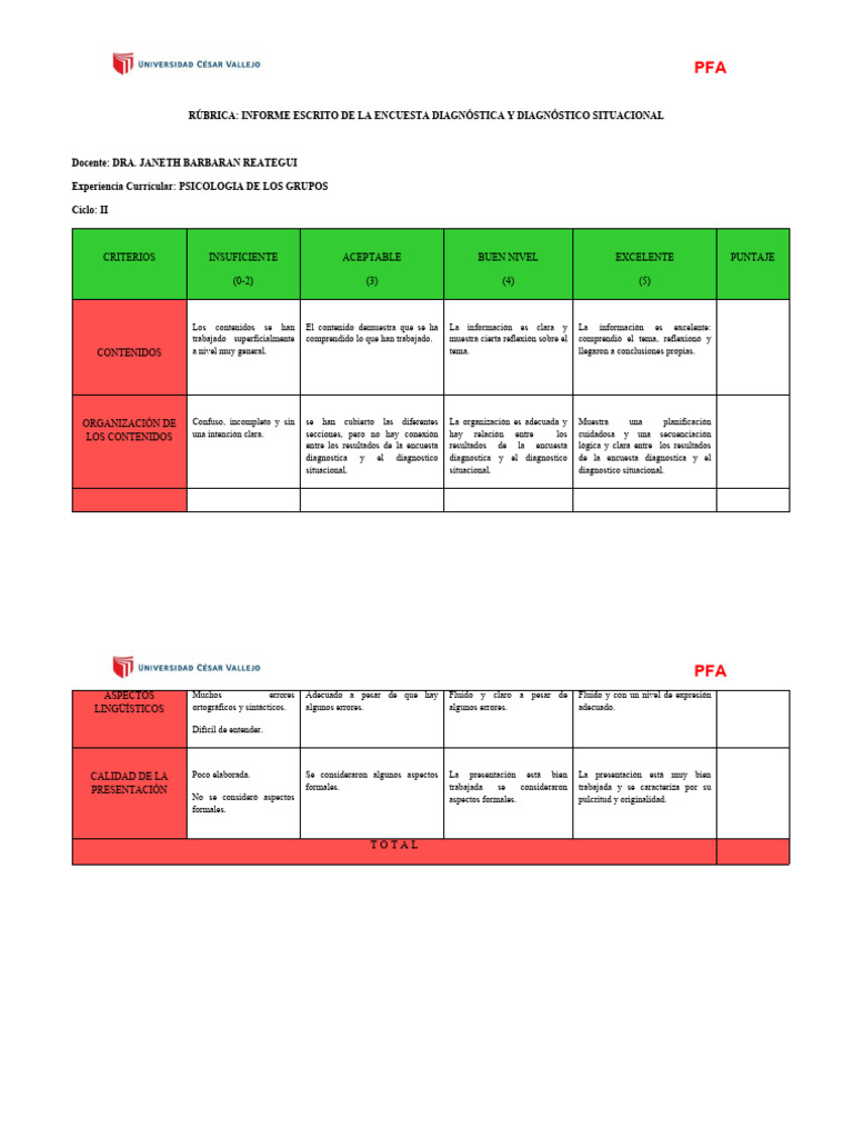 Rubrica Psicología | PDF