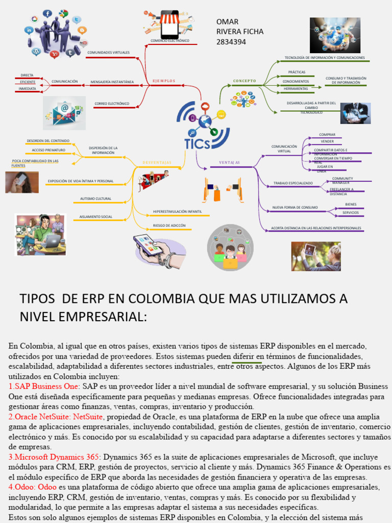 Mapa-mental-De-las-tics y Taller Herramientas Ofimaticas 2024 | Descargar gratis PDF ...