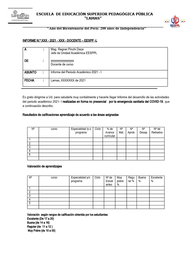 MODELO DE INFORME (1) | PDF | Maestros | Aprendizaje