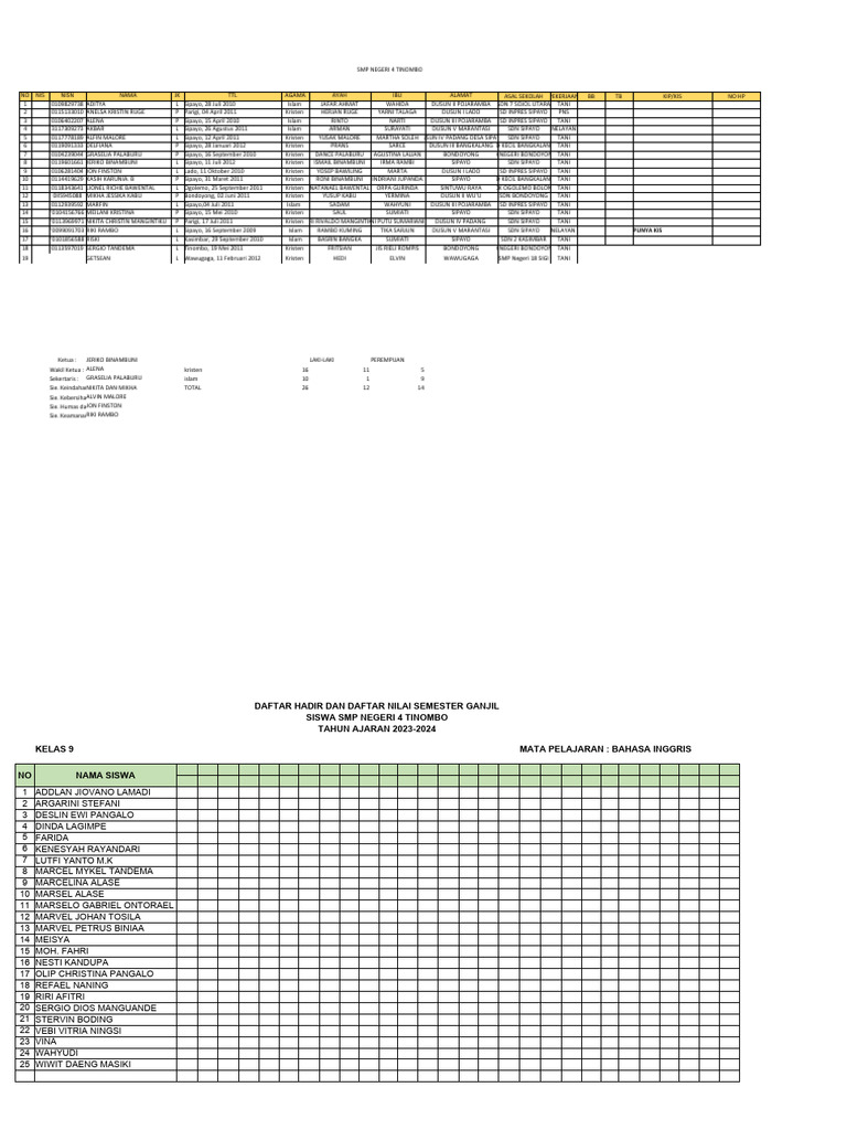 Absen 7,8,9 Dan Biodata Siswa Kls 7 | PDF