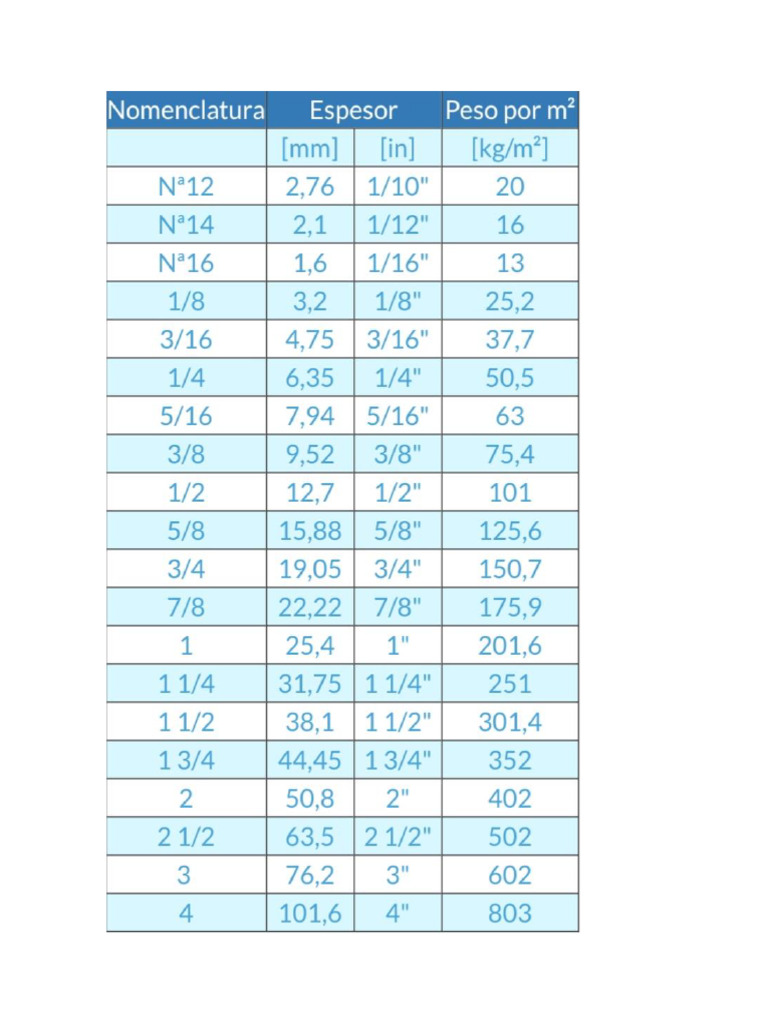Tabla de Espesor de placa y módulo de young | PDF
