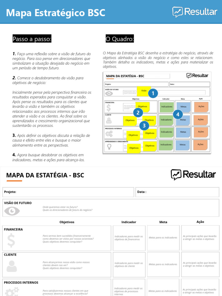 Quadro - Mapa Estratégico BSC | Download grátis PDF | Aprendizado