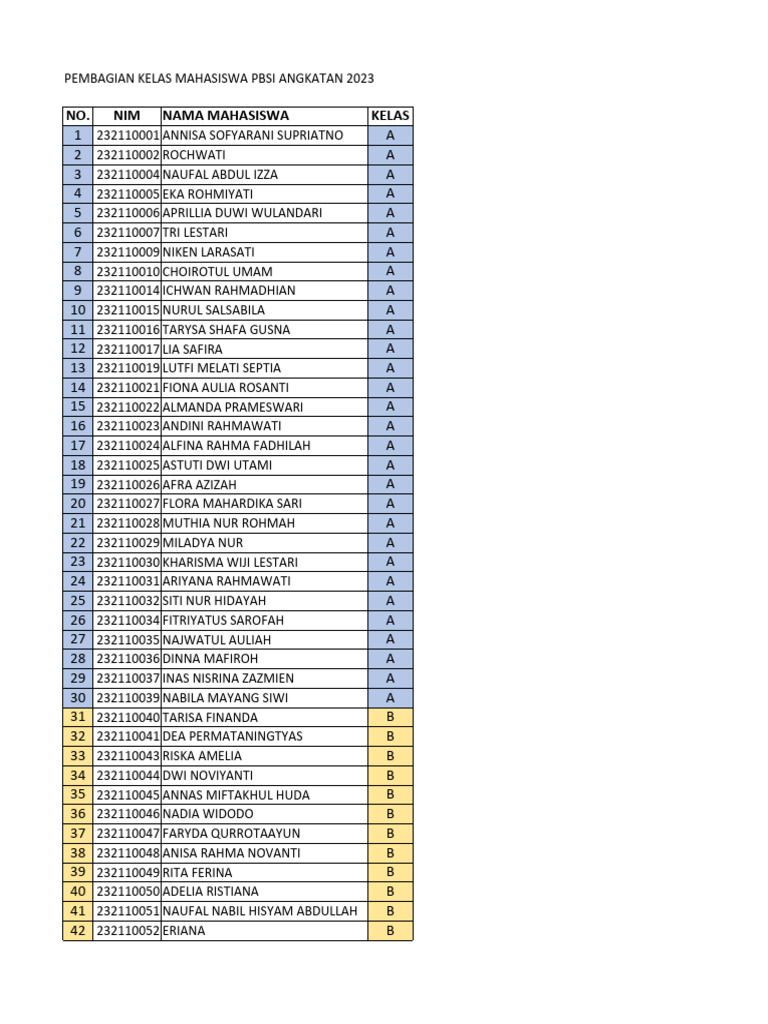 Pembagian Kelas Maba PBSI 2023 | PDF