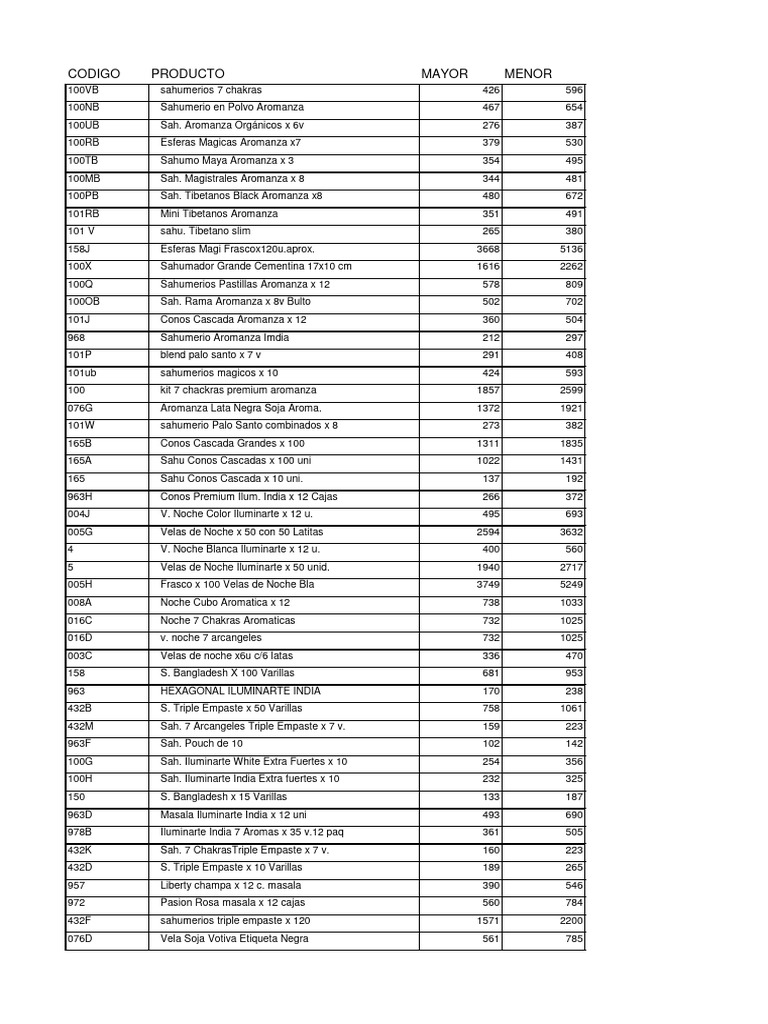 Productos Aromáticos y Esotéricos | PDF