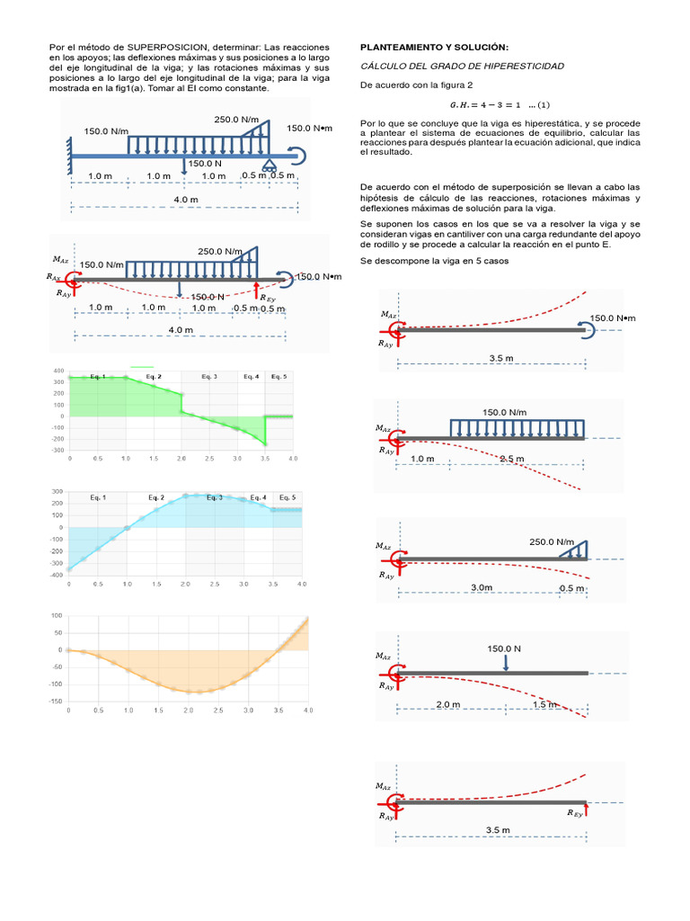 Tarea 25 Problema Superposición | PDF | Viga (Estructura) | Ecuaciones