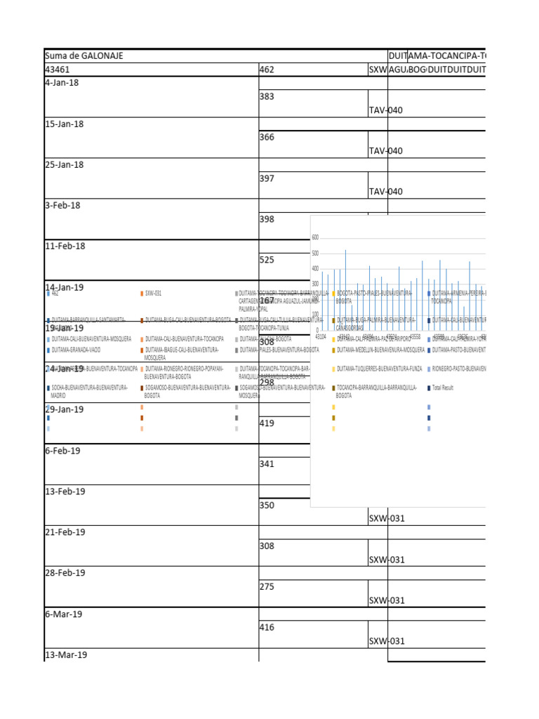 Analisis Control de Acpm | PDF