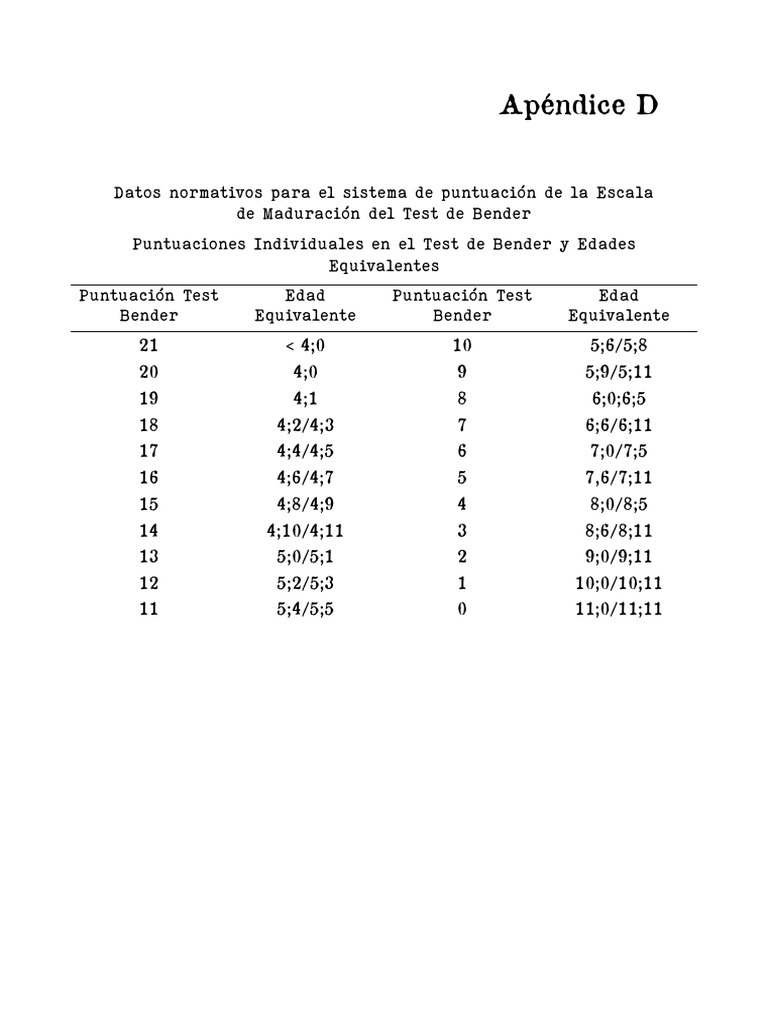 Escala Bender: Puntuación y Edad | PDF