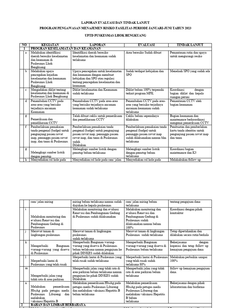 1413 Laporan-Evaluasi-Dan-Tindak-Lanjut-Program-Mfk-Rsud-Cililin | PDF