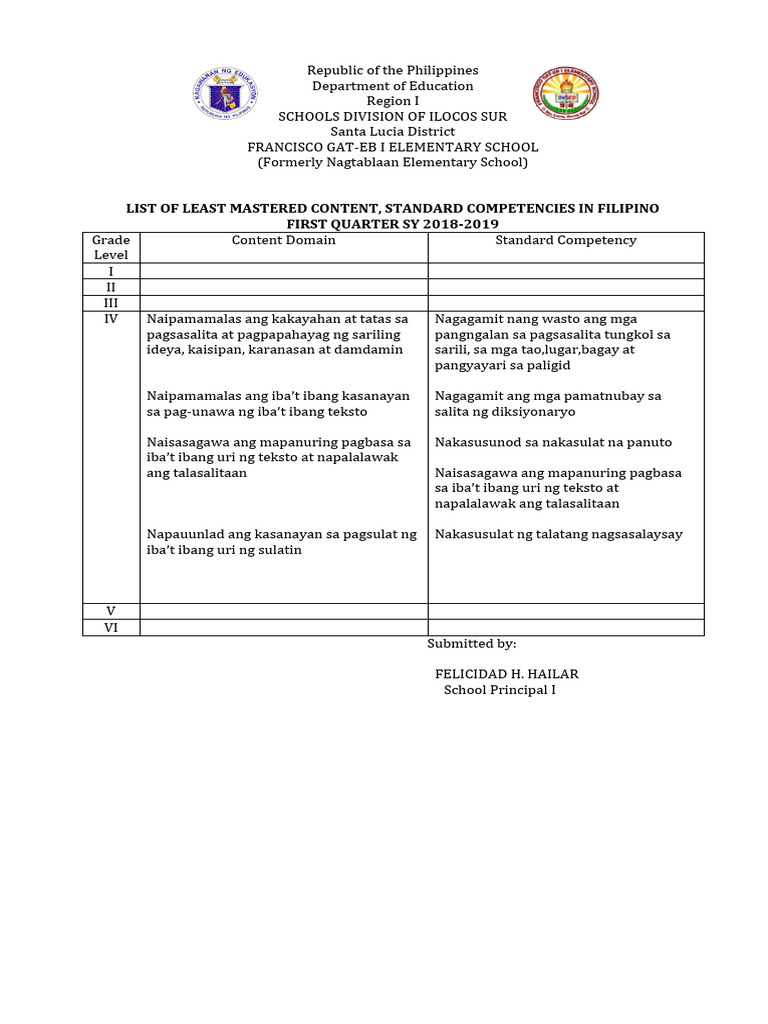 Filipino 4 | PDF