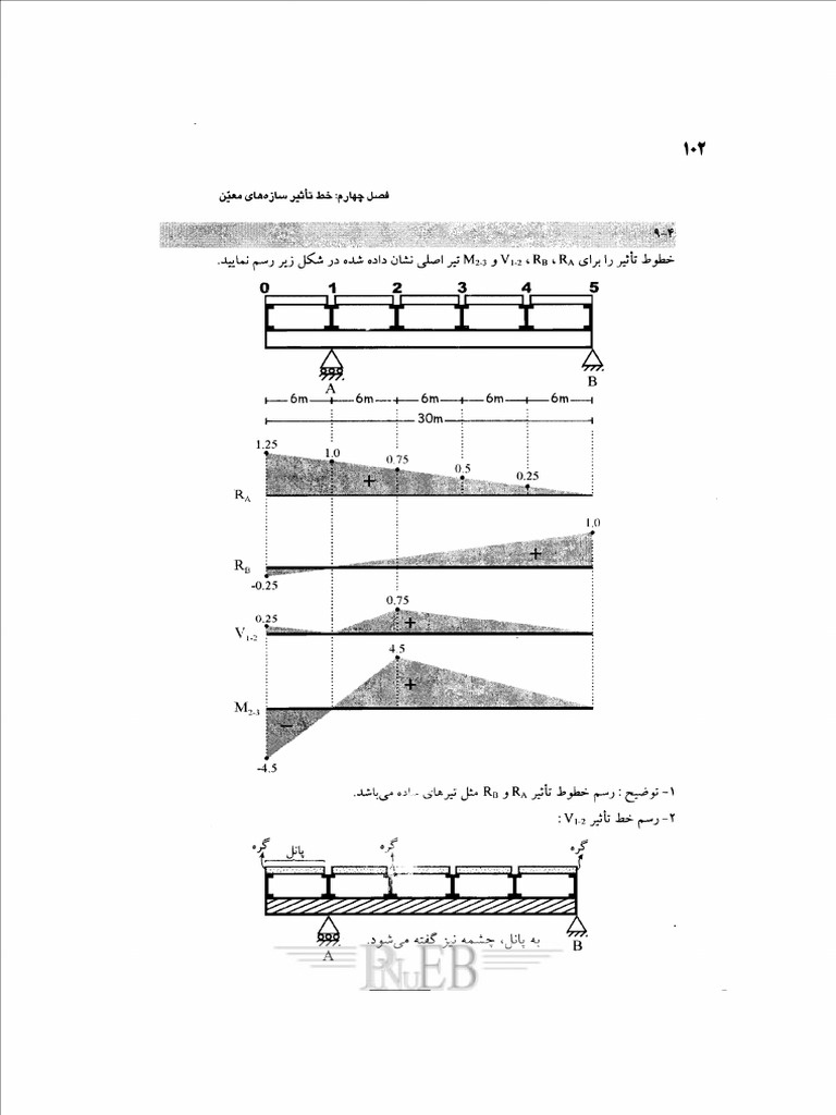Structural Analysis-Section4-Part2-Solution | PDF