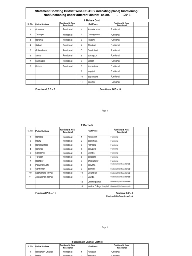 List of Police Station | PDF
