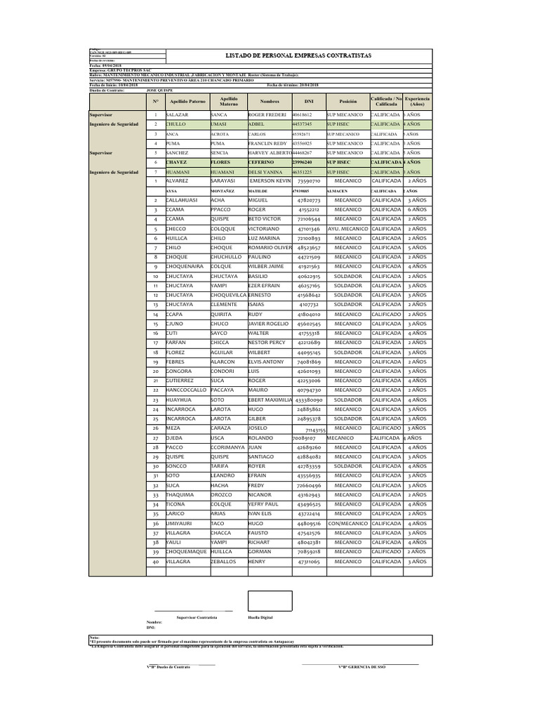 Listado de personaL-MAYO II | PDF | Autenticación | Control de acceso