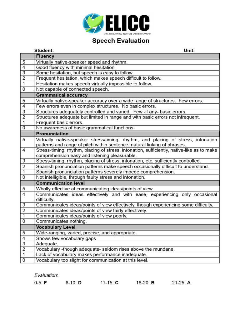 Speech Evaluation copy | PDF | Stress (Linguistics) | Speech