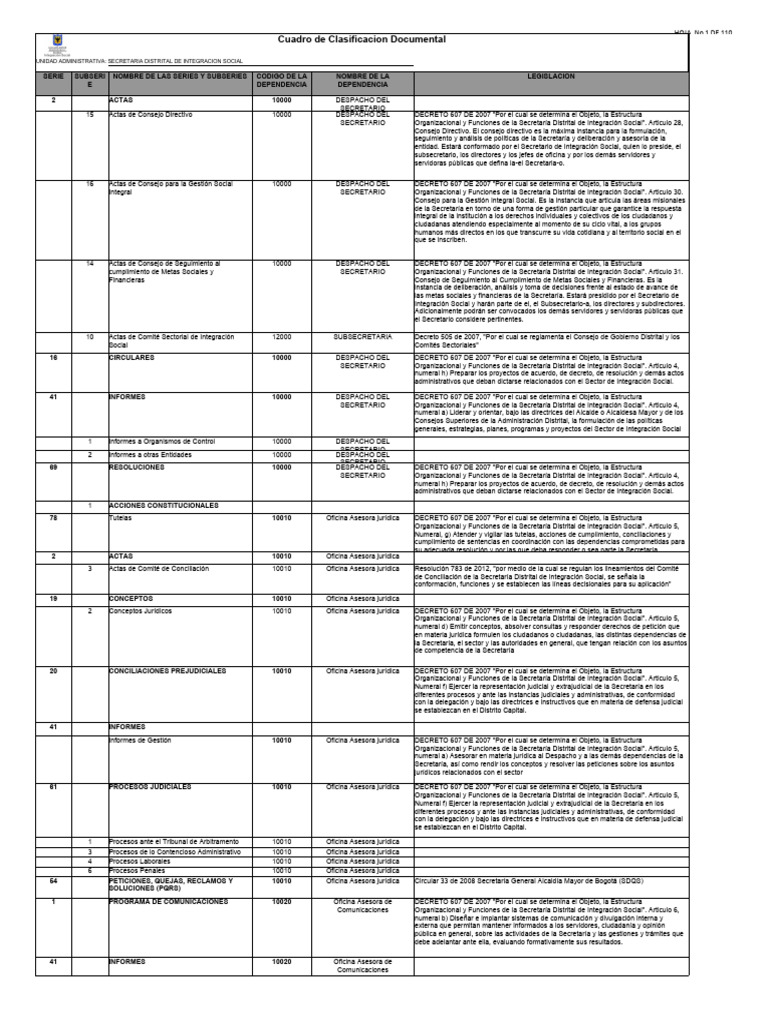 Cuadro de Clasificacion Documental: Unidad Administrativa: Secretaria Distrital de Integracion ...