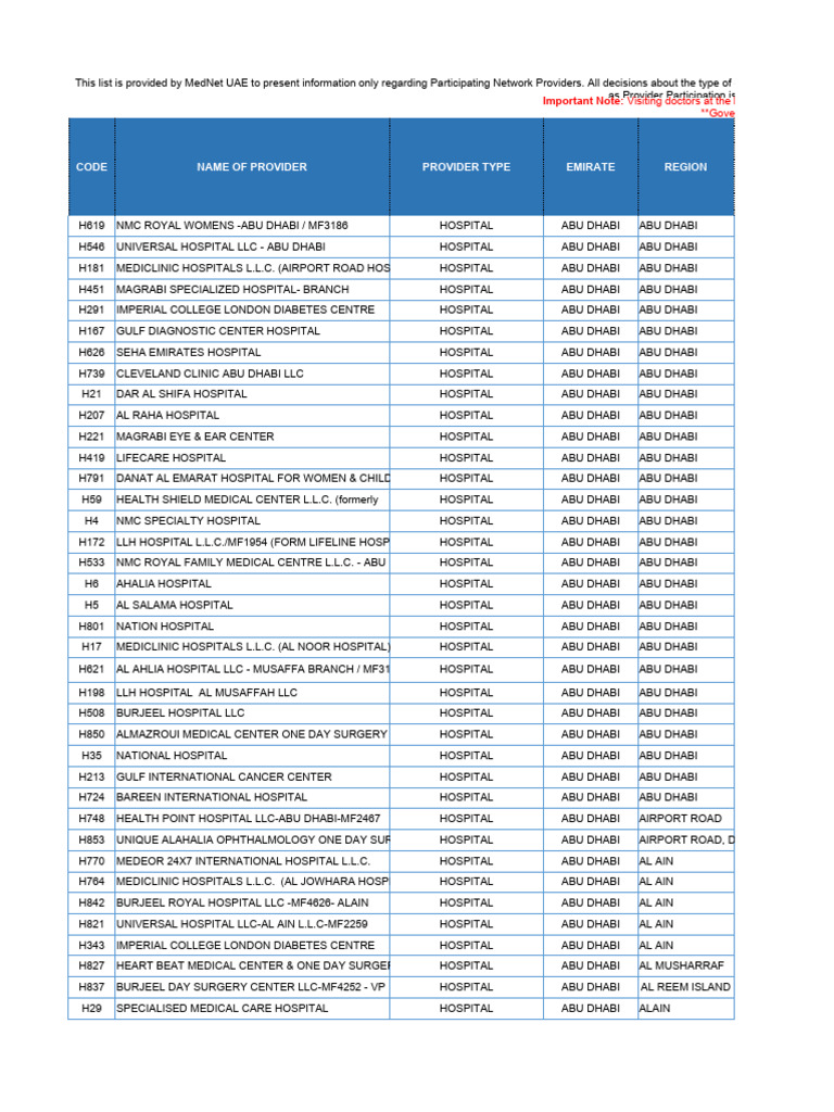 Network List_MAY 2019 | PDF | Clinic | Dubai