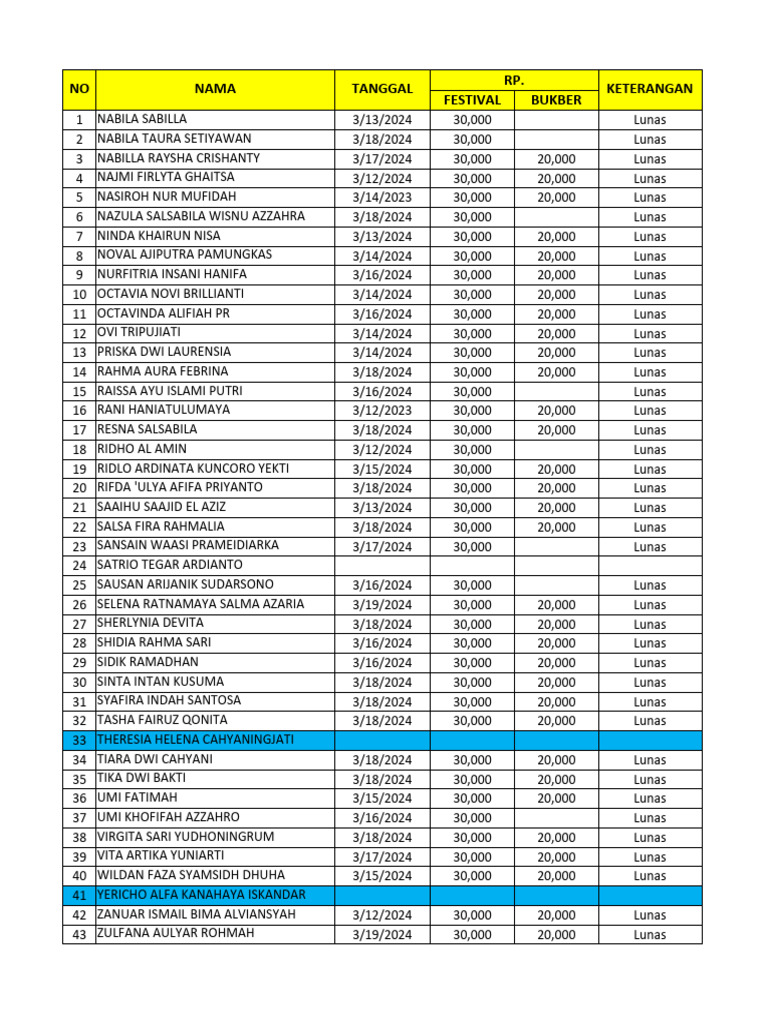 Ceklis Pembayaran PKP C 3 | PDF
