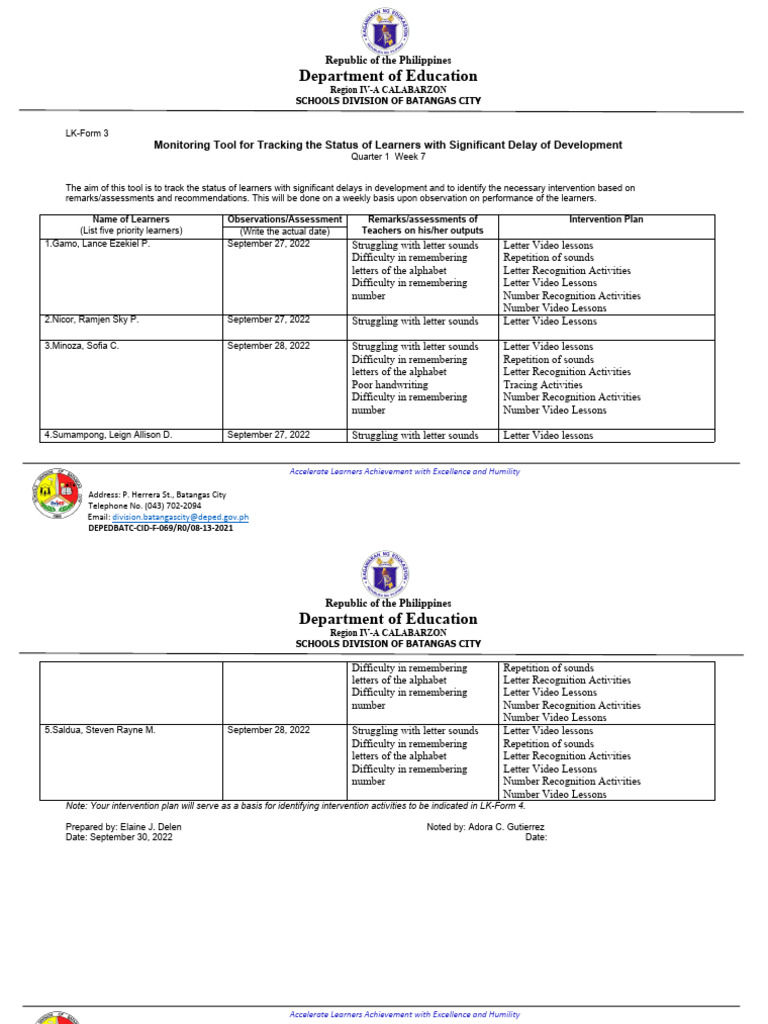 Revised - LK FORM 3 1 2 | PDF | Behavior Modification | Human Communication
